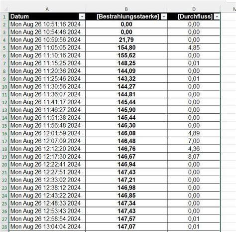 Mittelwert Übermittlung Microsoft Formel Microsoft Excel
