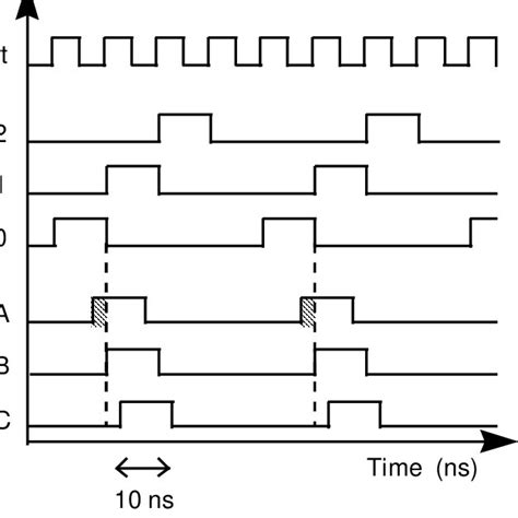Timing Chart Of Clock Signals Download Scientific Diagram