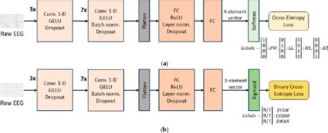 Figure 4 From Mental Workload Classification And Tasks Detection In Multitasking Deep Learning