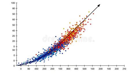 Scatter Plot Data Visualization A Colorful Scatter Plot Graph