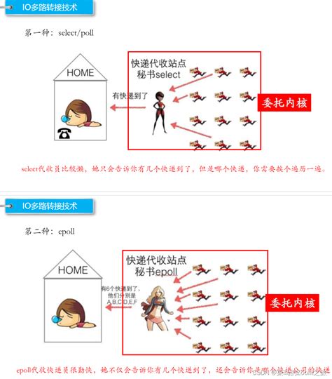 【网络编程】五种网络io模式 网络io的方式 csdn博客