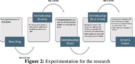 figure 1 from speech emotion recognition using support vector machines semantic scholar