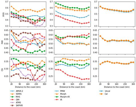 Remote Sensing Special Issue Accuracy Assessment And Validation Of