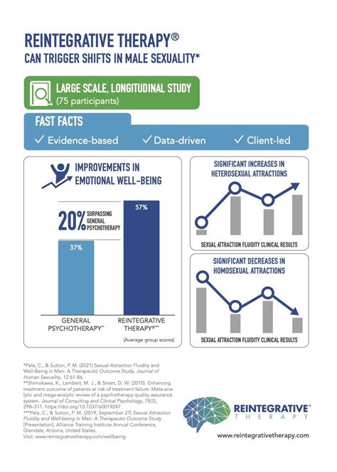 The Science Reintegrative Therapy