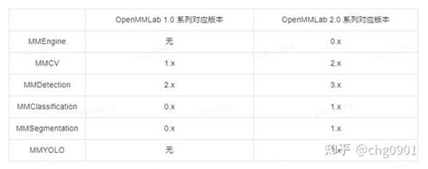 DEBUG MMCV rc used but incompatible 知乎
