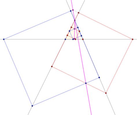 Python Numpy Scipy Equivalent Of R Ecdf X X Function Stack Overflow