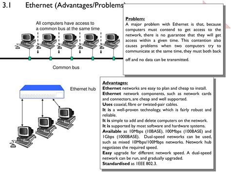 PPT Ethernet PowerPoint Presentation Free Download ID