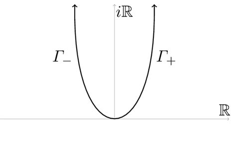 The Integration Contour Γ Γ Γ − Download Scientific Diagram