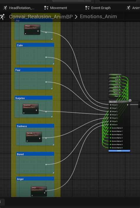 Give Custom Character From Mixamo Animations For Emotions And Nothing Else Questions Convai