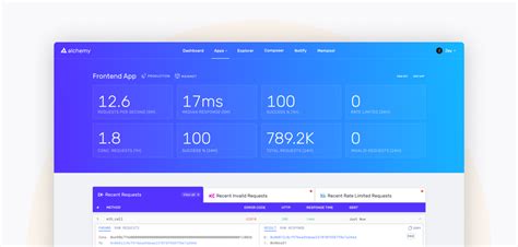 pros and cons of running your own node