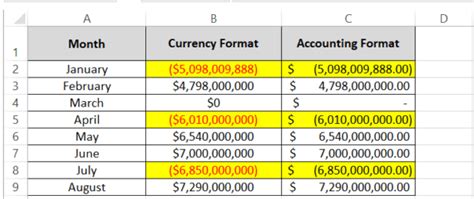 how to add commas to numbers in excel many examples spreadsheeto