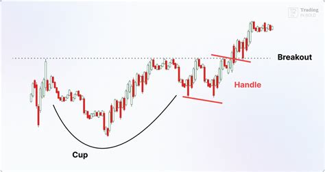 What Are Chart Patterns Types Examples Beginner S Guide