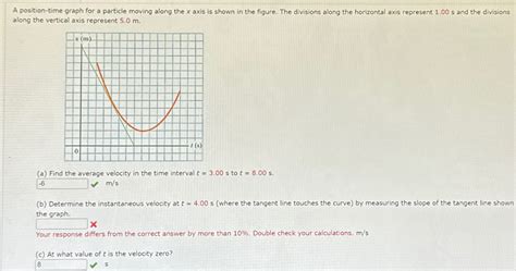 Solved A Position Time Graph For A Particle Moving Along The Chegg