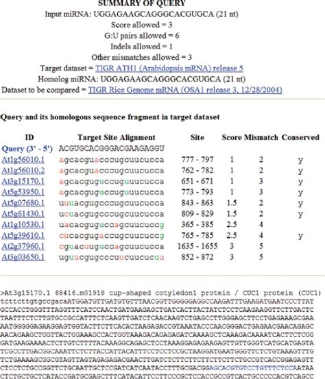 Result Page Of Plant Mirna Target Prediction Download Scientific Diagram