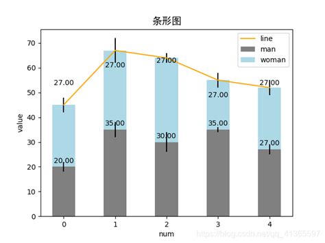Python数据可视化（一）——条形图python数据分析条形图展示条形红色条宽03 Csdn博客