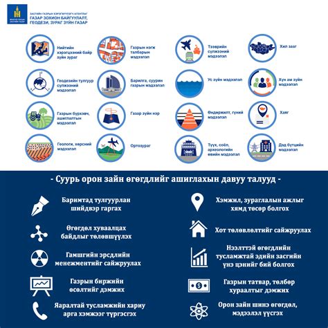 Орхон Аймгийн Газрын Харилцаа Барилга Хот Байгуулалтын Газар