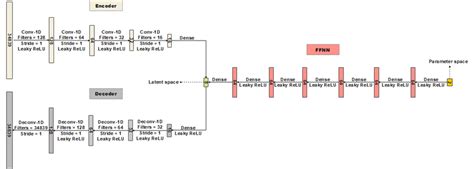 Surrogate Model Architecture Download Scientific Diagram