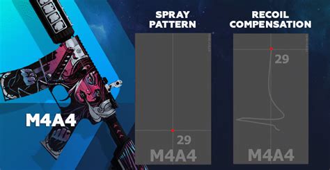 How To Control The Cs Go Spray And Recoil All Weapons