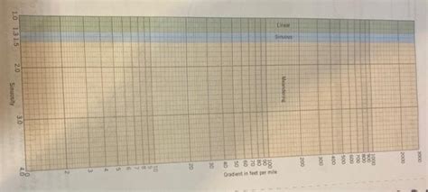 Solved D We Will Use Semi Logarithmic Graph Paper Fig