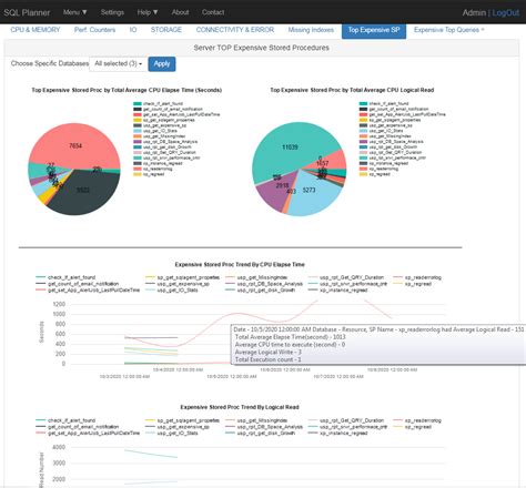 SQL Server Monitor Backup Solution