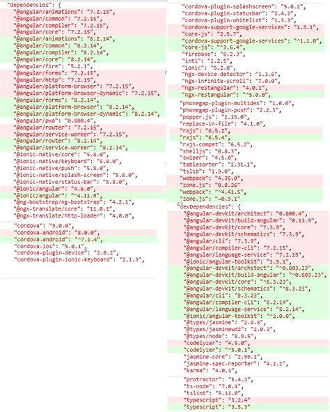Angular Errfilenotfoundfileandroidassetindexhtm And Err