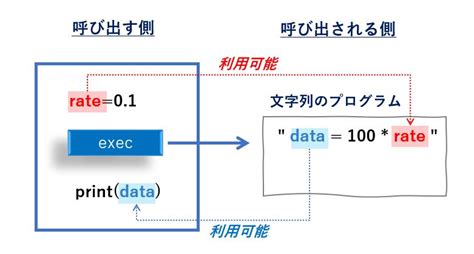 【python】文字列をプログラムとして実行する（execevalgetattrliteraleval） 初学者diyプログラミング入門