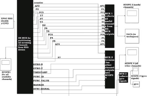 4 Signal Acquisition Model Through Simulink Figure Generated In Download Scientific Diagram
