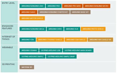 Arduino 001 Digital Output Depok Instruments
