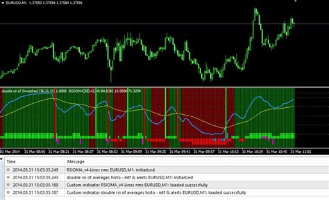 Im Trying To Use An Indicator Which Requires The Ssa Library That Requires Mt4 Dll But Doesnt