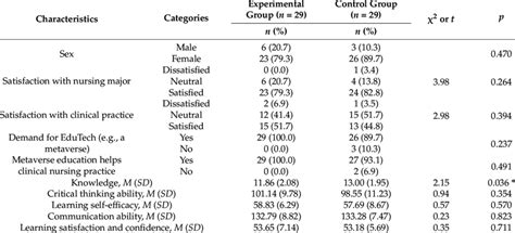 Homogeneity Test Of General Characteristics Of Participants And Download Scientific Diagram