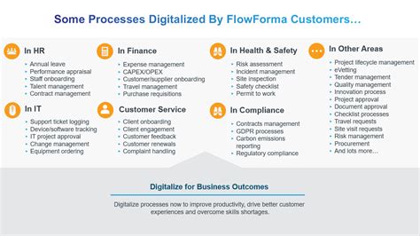 sharepoint business process automation importance and uses