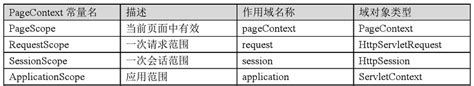 javaweb——动态页面技术（jsp el jstl） javaweb动态设置打开页面的方式有 csdn博客