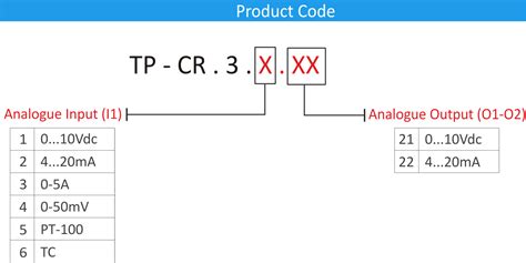 1x Analog Girişli 2x Analog Çıkışlı Çeviriciler 1x Analog Girişli 2x Analog Çıkışlı Çeviriciler