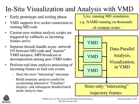 Ppt In Situ Visualization And Analysis Of Petascale Molecular