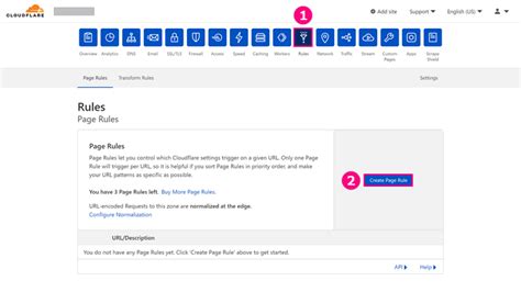 Best Cloudflare Page Rules For WordPress Webgaku