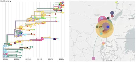 Tracking And Forecasting Epidemic Spread Through Viral Genome Sequencing