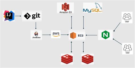 Github Willbedukeonline Town Market 동네 중고 거래 팀프로젝트
