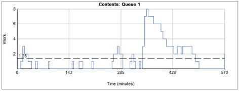 visualizing time series results as calendar heatmaps with r integration
