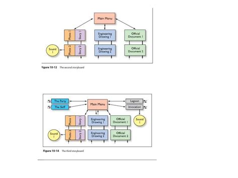 Designing And Producing Design Structure User Interface Pptx