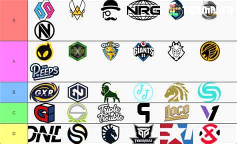 RLCS X NA EU Teams Tier List Community Rankings TierMaker