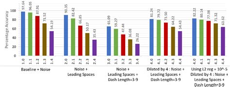 Figure 2 From Morse Code Datasets For Machine Learning Semantic Scholar