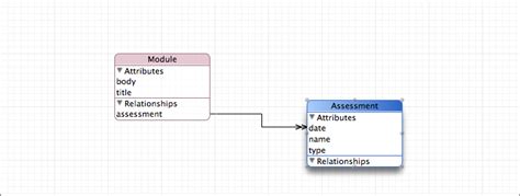 Iphone Using A Core Data Data Model To Instantiate New Objects