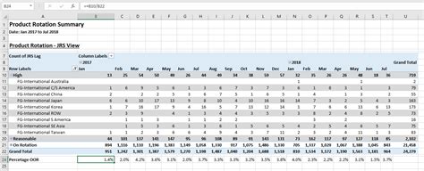 Solved Calculated Percentages Filtered Microsoft Fabric Community