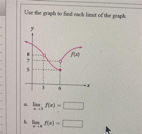 Solved Use The Graph To Find Each Limit Of The Graph Con