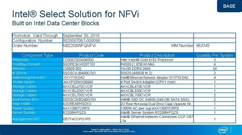 Intel Select Solutions Built On Intel Data Center