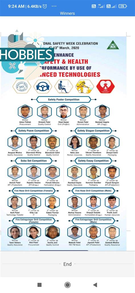 Dr Ravikant Gupta Posted On Linkedin