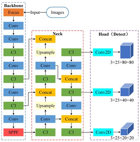 Preliminary Investigation On Marine Radar Oil Spill Monitoring Method Using YOLO Model