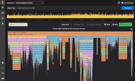 What Is Continuous Profiling Cncf