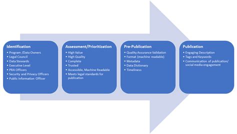 guidelines open data handbook