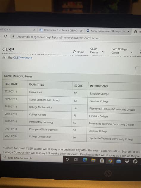 Best R Clep Images On Pholder Credit Hours Free Of Charge